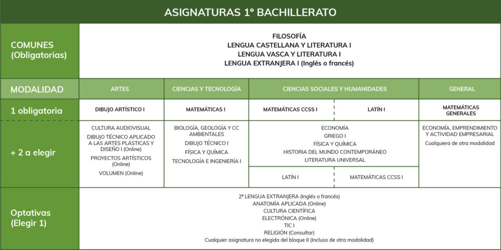 Bachillerato - UHEI-IVED
